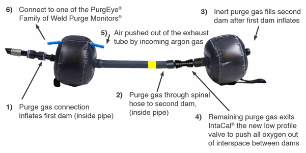 Argweld PurgElite Purging System Inflatable Tube and Pipe welding